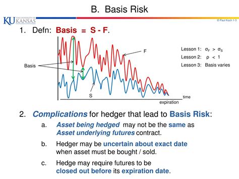 ppt chapter 3 hedging strategies using futures powerpoint presentation id 5956736