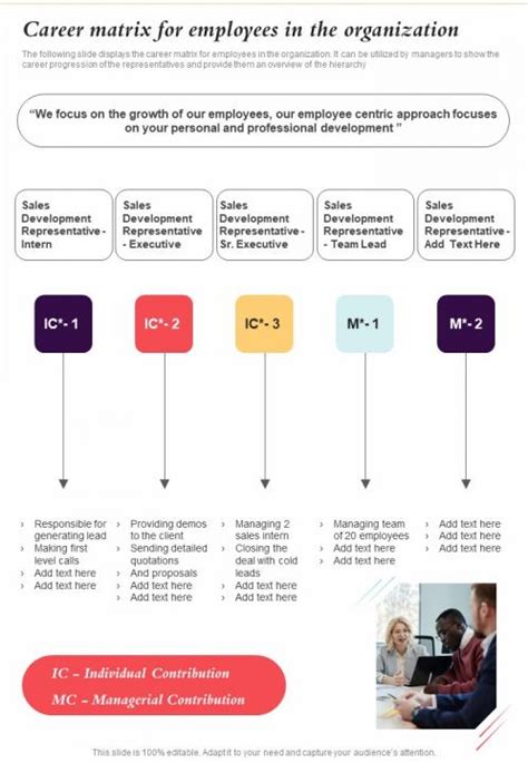 Playbook For Business Sales Associate Template