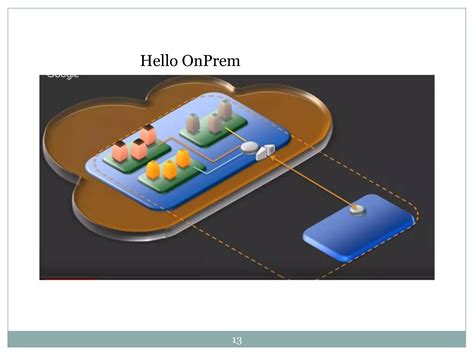 Aws Vpc And Components Pptx