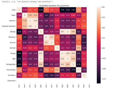 Github Piyush033 Mri Dataset Brain Disorders Detection Model
