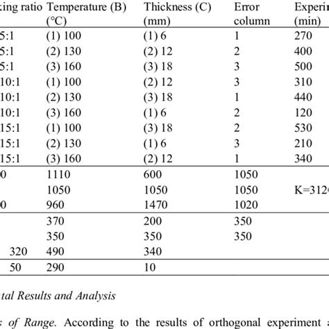 A Drying Curve Of Mixed Sludge With Different Thicknesses B