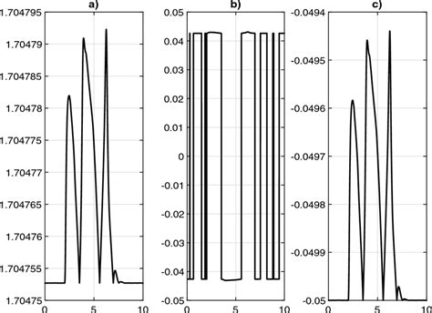 Reduced Order State Observer Gains Ako 1 Documentclass[12pt]{minimal} Download Scientific