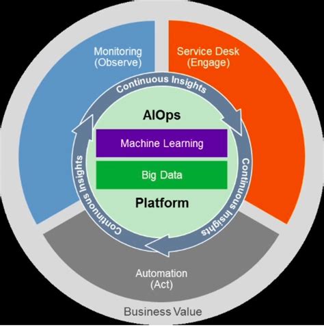 What Is AIOPS Top 3 Use Cases Best Tools In 2025