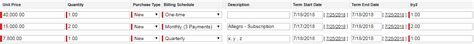 Visualforce Vf Page Column Not Rendering Correctly Salesforce Stack