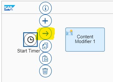 Intro To SAP CPI A Beginner S Guide SAP Community