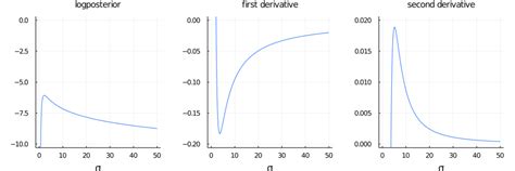 informationmatrix returns non semipositive definite matrix · issue