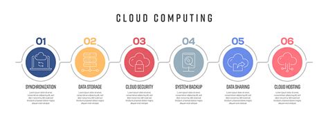 아이콘이 있는 클라우드 컴퓨팅 컨셉 벡터 라인 인포그래픽 디자인 프레젠테이션 배너 워크플로 레이아웃 플로우 차트 등을 위한 6가지 옵션 또는 단계 0명에 대한 스톡 벡터
