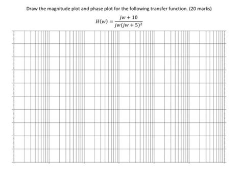 Solved Draw The Magnitude Plot And Phase Plot For The