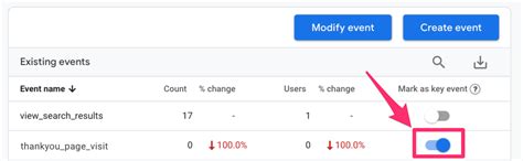 Key Events With Google Analytics Previously Known As Conversions