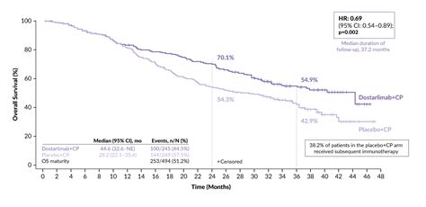 Evolving Treatment Landscape In Endometrial Cancer Published In Healthbook Times Oncology