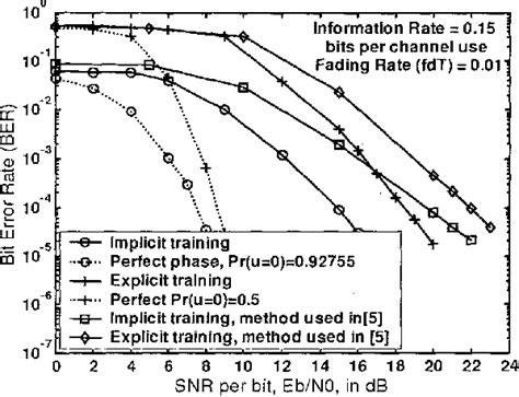Figure 2 From Comparison Of Receiver Training Methods In Joint