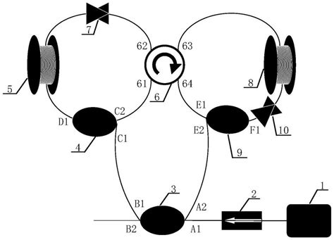 Multi Wavelength Fiber Laser With Wavelength Interval Being Four Times Of Brillouin Frequency