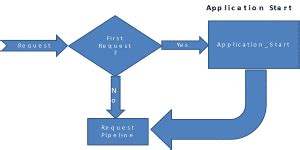 ASP NET MVC Request Life Cycle TekTutorialsHub