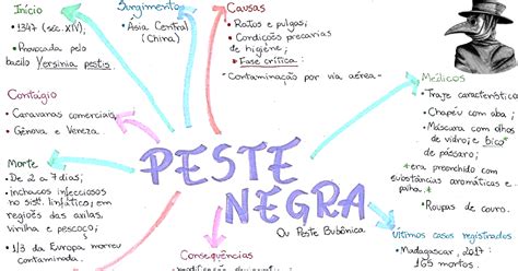 Mapa Mental Peste Negra