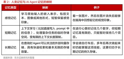 人工智能 Ai Agent框架（llm Agent）：llm驱动的智能体如何引领行业变革，应用探索与未来展望 汀nlp