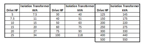 Transformer Chart For Sizing Gsebuddies