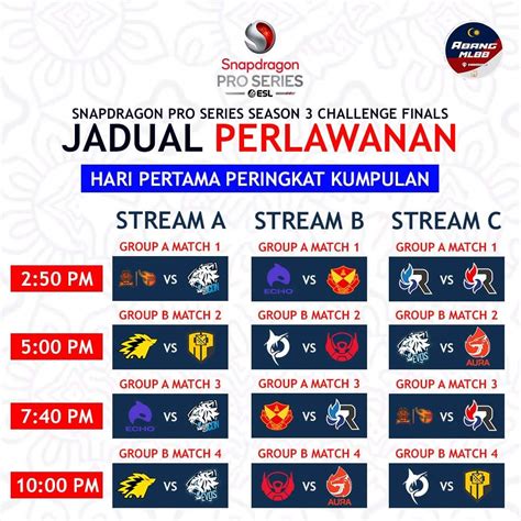 Jadual Snapdragon Pro Series Season 3 Sea Challenge Finals 2023