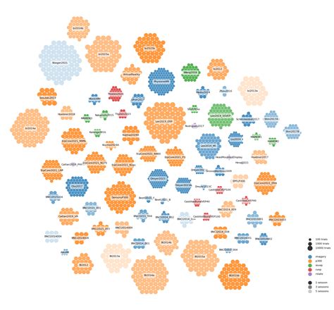 Dataset Bubble Plot — Moabb 130 Dev Documentation