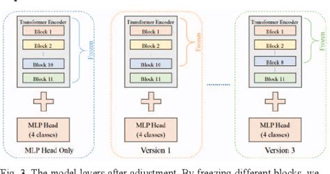 Figure 3 From Micro Expression Recognition Using Pre Trained Model And