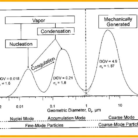 Shapes Of Atmospheric Particles Photos By Courtesy Of Prof Y Mamane Download Scientific