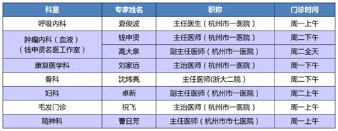 医讯杭州市一医院瓶窑院区余杭三院一周名医专家门诊排班 月 日 月 日 信息 大厅 市民