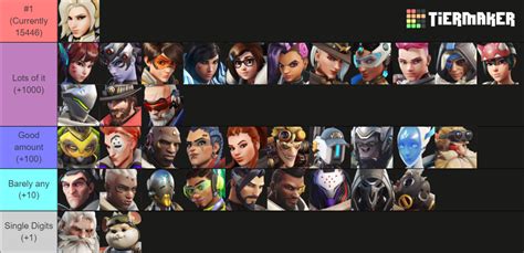 Nsfw Tier List About 34 Results Roverwatchmemes