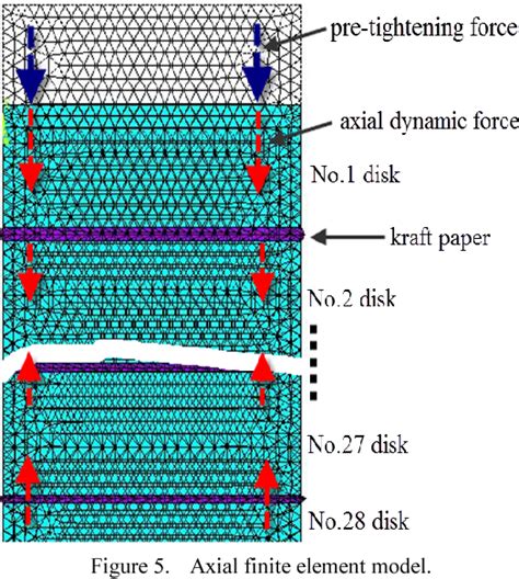 Figure 5 From Dynamic Deformation Analysis Of Power Transformer