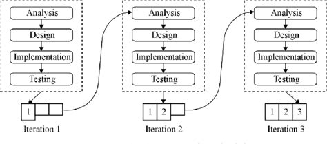 Figure 2 From A Hybrid Model For Text Summarization Using Natural