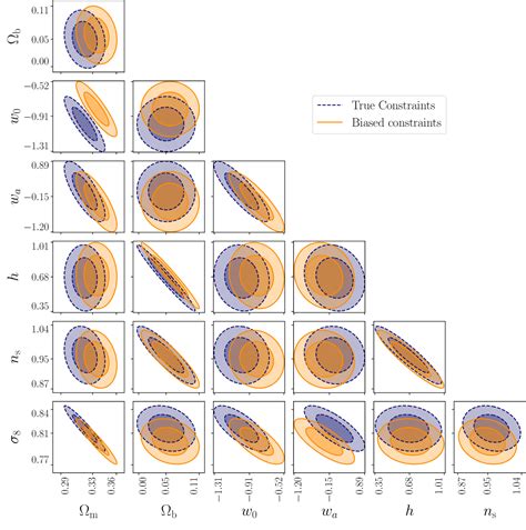 Figure 4 From Euclid Preparation Xxxvi Modelling The Weak Lensing