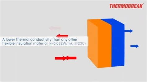 Ixpe Foam Physically Cross Linked Foam At ₹ 150 Square Meter Cross