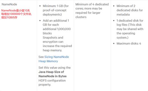 Hadoop 生产调优namenode 配置内存 Csdn博客