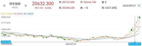 外资加速建仓！港股多家公司公告，摩根大通一天内增持比亚迪等超41亿港元交易资金中国太保