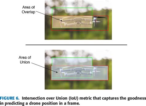 Figure 6 From The Drone Vs Bird Detection Grand Challenge At Icassp