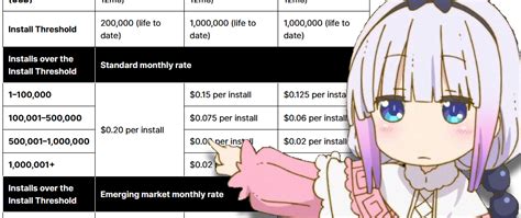 Unity New Pricing In 2024 Is Crazy Godot Community