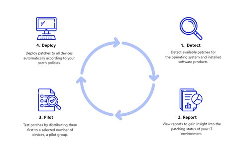 Patch Management In LogMeIn Resolve MDM LogMeIn Resolve MDM Support