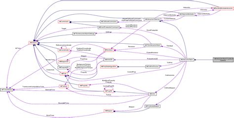 vtk vtkinteractorstyletrackballcamera class reference