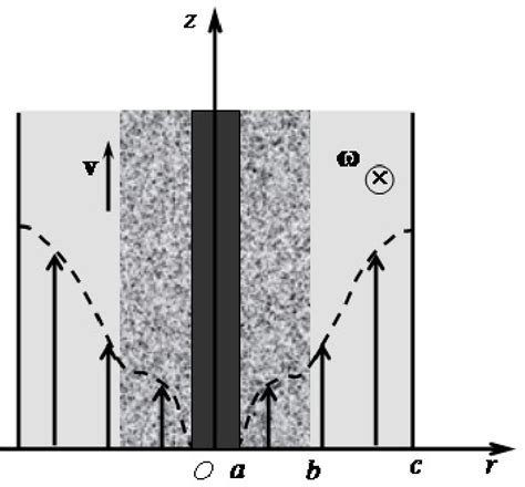 Figure From Creeping Flow Of Micropolar Fluid Parallel To The Axis Of Cylindrical Cells With
