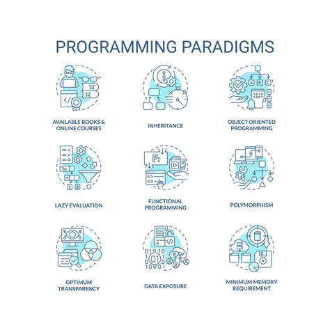 Programación Paradigmas Turquesa Concepto íconos Colocar Codificación Estilos Idea Delgado