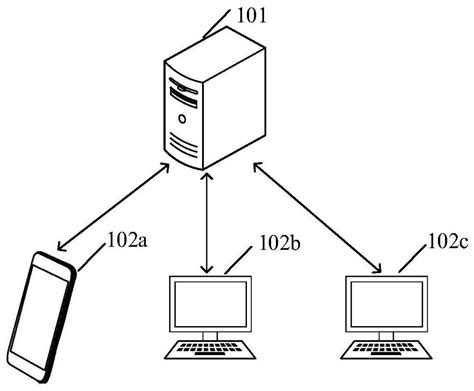 Data Classification Method Computer Equipment And Readable Storage Medium Eureka Patsnap