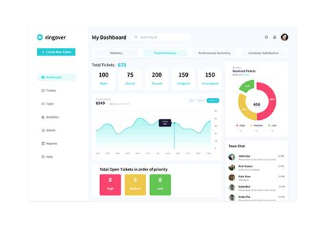 Ticketing System