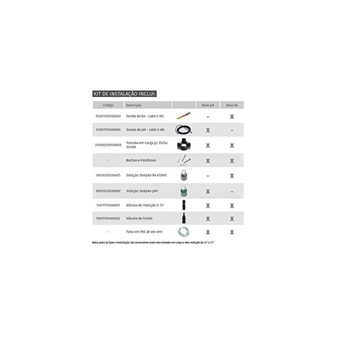 Doseador Wise Ph E Rx Aquarella