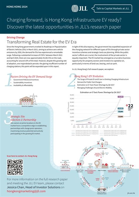 Jll Hong Kong On Linkedin Jll Jllhk Research Ev Valuations