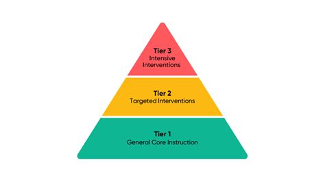 RTI Math Tier Tier Strategies HMH