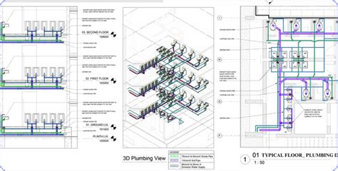 Bim Certification For Civil Engineers Master Building Information Modeling With Kaarwan