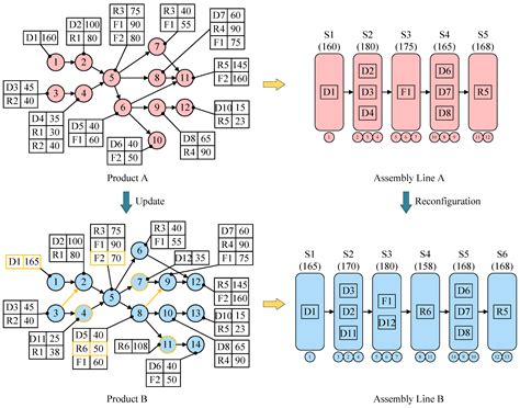 An Improved Variable Neighborhood Search For The Reconfigurable