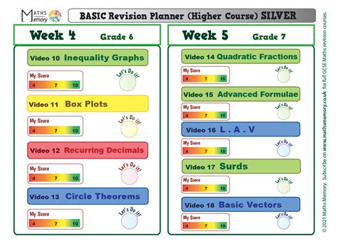 Maths Memory Revision Course For Gcse