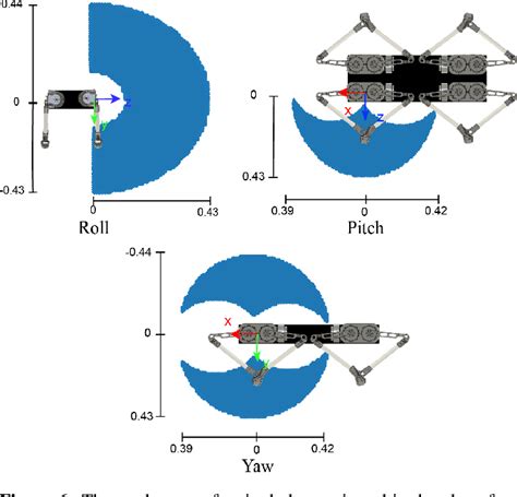 Figure 6 From Model Predictive Attitude Control Of A Jumping And Flying