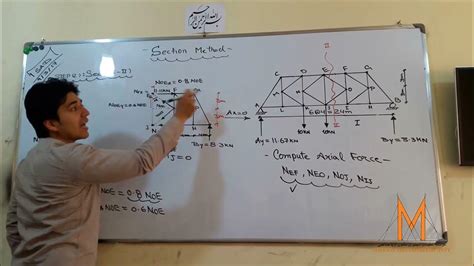 K Truss Analysis By Section Method Massengineering1 Youtube