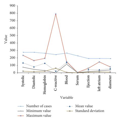 Results Of Continuous Variables In The Disease Related Data Of The Download Scientific Diagram