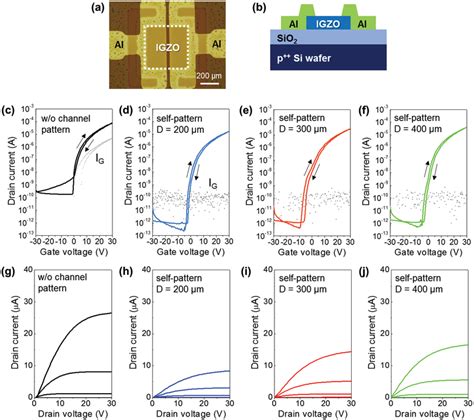 A An Optical Image And B Device Structure Of Self‐patterned Igzo